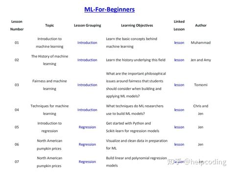 [star飙升]ml for beginners微软机器学习课程（machine learning for beginners