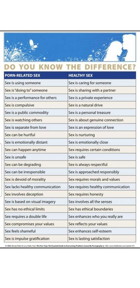 Porn Related Sex Vs Healthy Sex R Femalelevelupstrategy