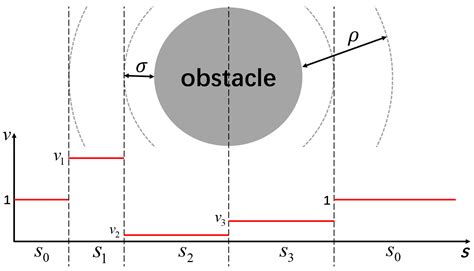 Real Time Trajectory Smoothing And Obstacle Avoidance A Method Based