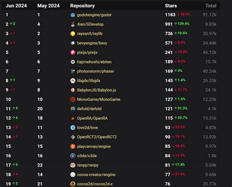 Ilya L On Linkedin Gamedevelopment Gamedev D Unity Indiegame Gamedesign Indiegamedev