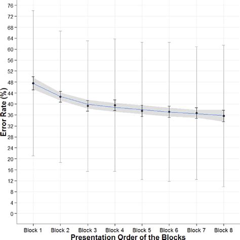 Color Online Mean Error Rate As A Function On The Order Of The