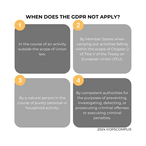 Marigona Krasniqi On Linkedin Gdpr Dataprotection Euregulations