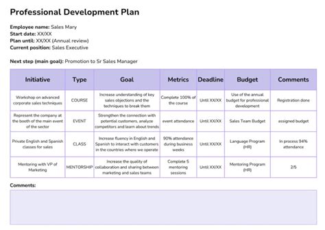 What To Include In A Professional Development Plan For Employees Template