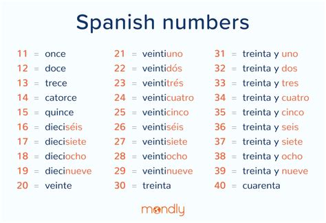 Spanish Numbers
