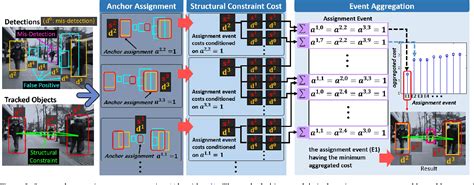 figure 2 from online multi object tracking via structural constraint