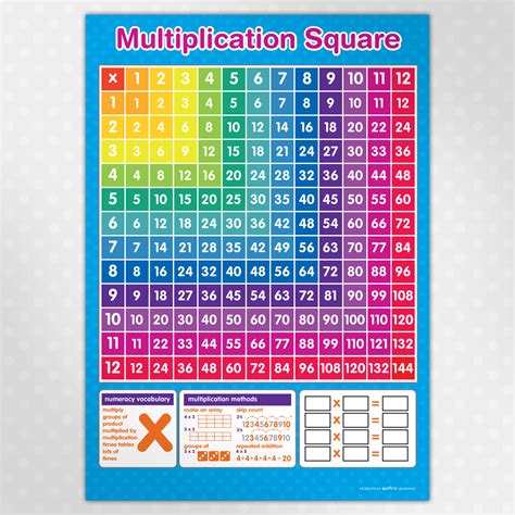 Multiplication Chart Posters Educational Resources Picstank