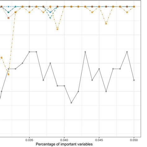 Real Life Microarray Datasets Of Different Diseases Download