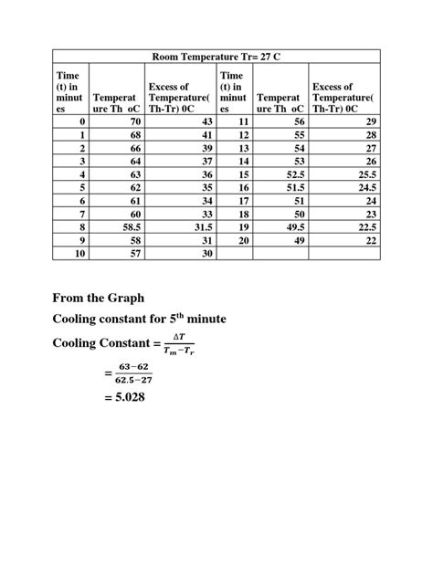 Newtons Law Of Cooling Experiment Pdf