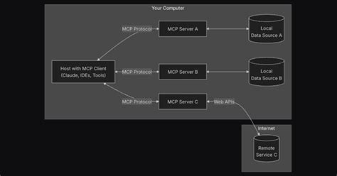 Chatgpt And Elasticsearch Revisited Building A Chatbot Using Rag
