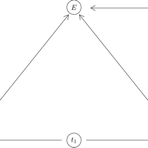Directed Acyclic Graph Directed Acyclic Graph Of Hypothesized Causal