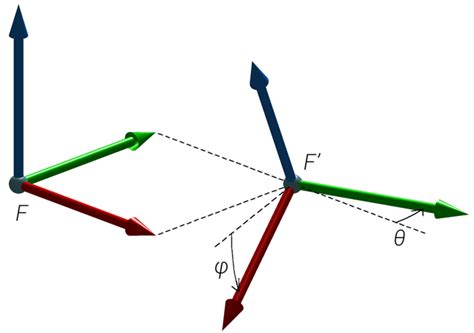 how is orientation in space represented with euler angles mecademic