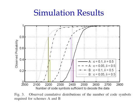 ppt distributed lt codes powerpoint presentation free download id
