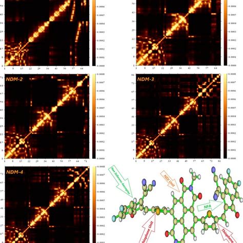 Transition Density Matrix Heat Map Generated With Multiwfn 38