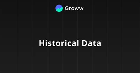Historical Data Groww Api