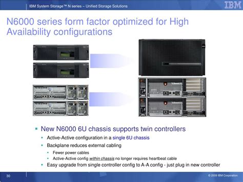 Ppt Ibm System Storage N Series Overview Powerpoint Presentation Free Download Id1692917