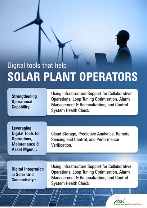 Ask Ehs On Linkedin Safety Technology Management Data Digital Productivity Solar Energy