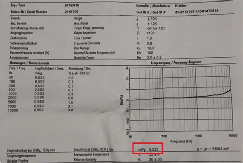 bullet with mounting accelerometer hits the load cell and does not