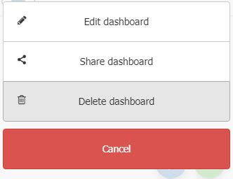 Delete Dashboards TaticView Delete Dashboards TaticView