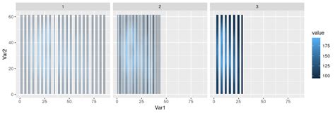 R Faceting Geom Tile In Ggplot With Different Axis Scales Produces A Banded Image Stack