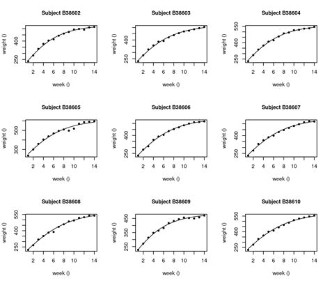 MAP Stats In Action Nonlinear Mixed Effects Models