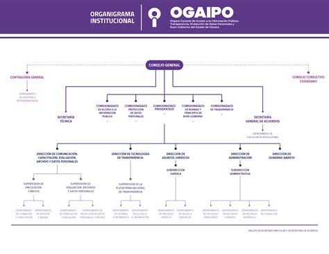 Ogaip Oaxaca