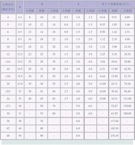 螺栓螺母理论重量表文档之家