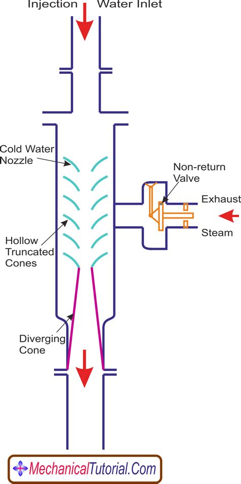 Ejector Condenser Diagram At Joan Fleming Blog
