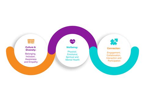 Social Purpose Mosaik Experiences