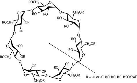 Development And Evaluation Of A Research Screening Assay To Elucidate