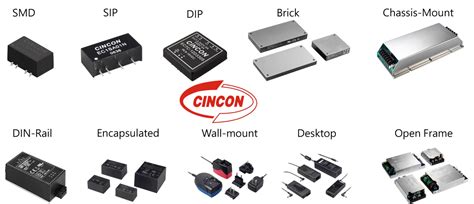 深入解析電源模組：現代電子設備的心臟 茂綸股份有限公司