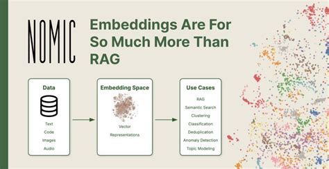 dave mackenzie on linkedin data maps part 2 embeddings are for so