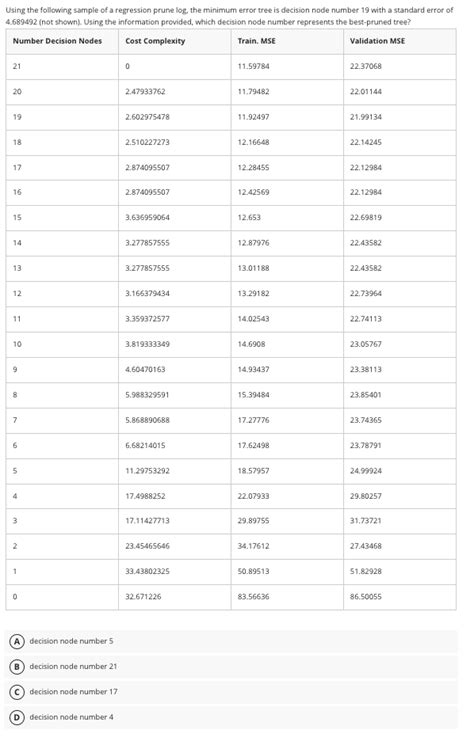 Solved Using The Following Sample Of A Regression Prune Log