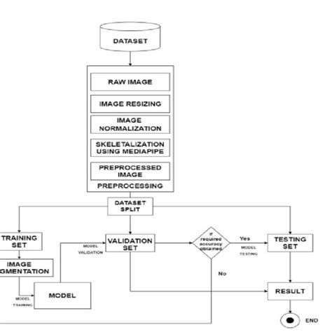 Flowchart For Pose Recognition Download Scientific Diagram