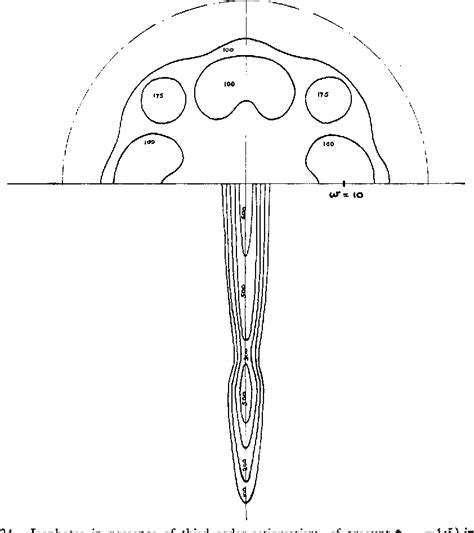 Pdf The Diffraction Theory Of Aberrations Semantic Scholar