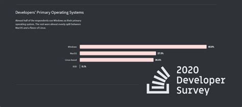 Sql In The Open Source World Learnsql