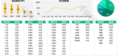 销售数据统计与分析表Excel模板 免费excel表格模板下载 千库网