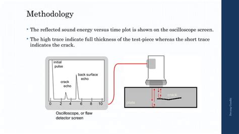 non destructive testing ppt physics science