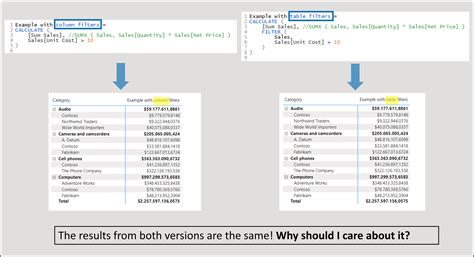 Table Filters Vs Column Filters In Power Bi And The Concept Of Expanded Tables — Data Traveling