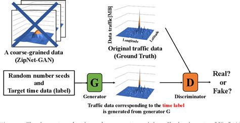 Figure 2 From A Comprehensive Evaluation Of Generating A Mobile Traffic
