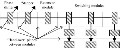 Schematic Layout Of Extraction Lines Download Scientific Diagram