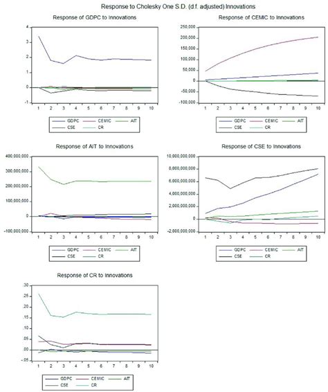 Impulse Response Source Authors Amplification Download