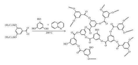Synthesis Of Hyperbranched Aromatic Polyester Download Scientific Diagram