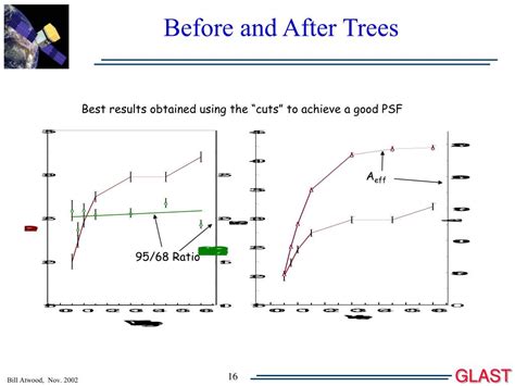 Ppt Classification Psf Analysis Powerpoint Presentation Free