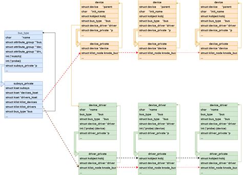 4 5 Sysfs、udev以及它们背后的linux统一设备模型 — Ywg Dev Doc 0 1 文档