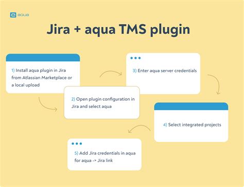 how aqua tms enhances jira workflow for effective test management