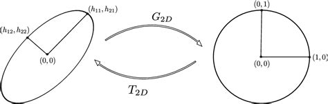 Figure 31 From A Parallel Anisotropic Adaptive Resolution Particle