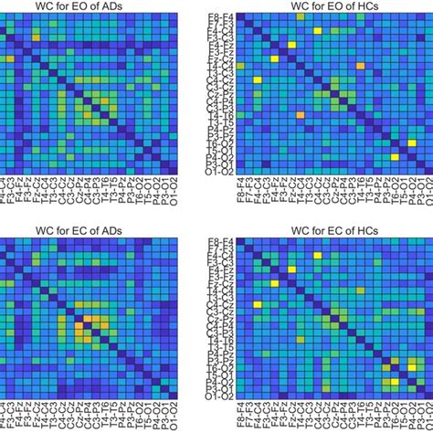 the adjacency matrices of one mini‐epoch of ad from six fc methods