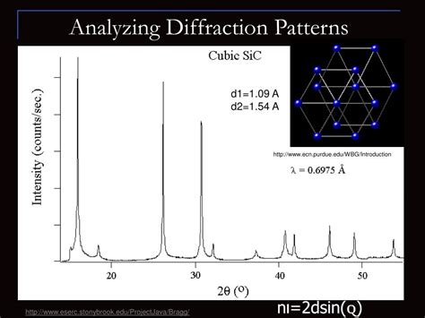 PPT X Ray Diffraction PowerPoint Presentation Free Download ID 3226494