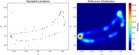 Ergodic Shared Control Closing The Loop On Phri Based On Information Encoded In Motion