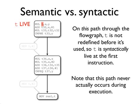 Optimising Compilers Live Variable Analysis Speaker Deck